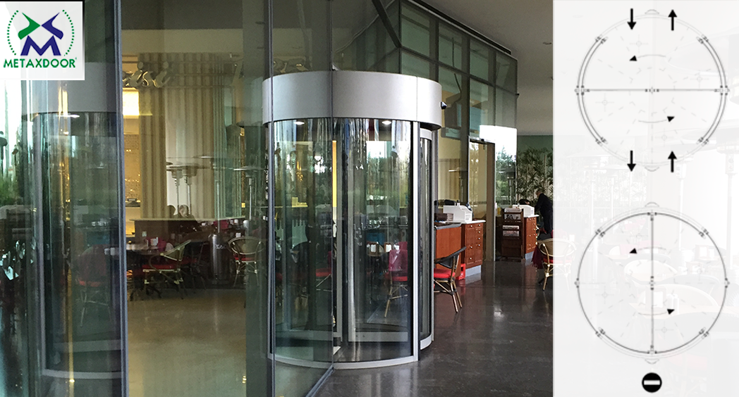 Two-wing revolving doors HTM METAXDOOR GmbH